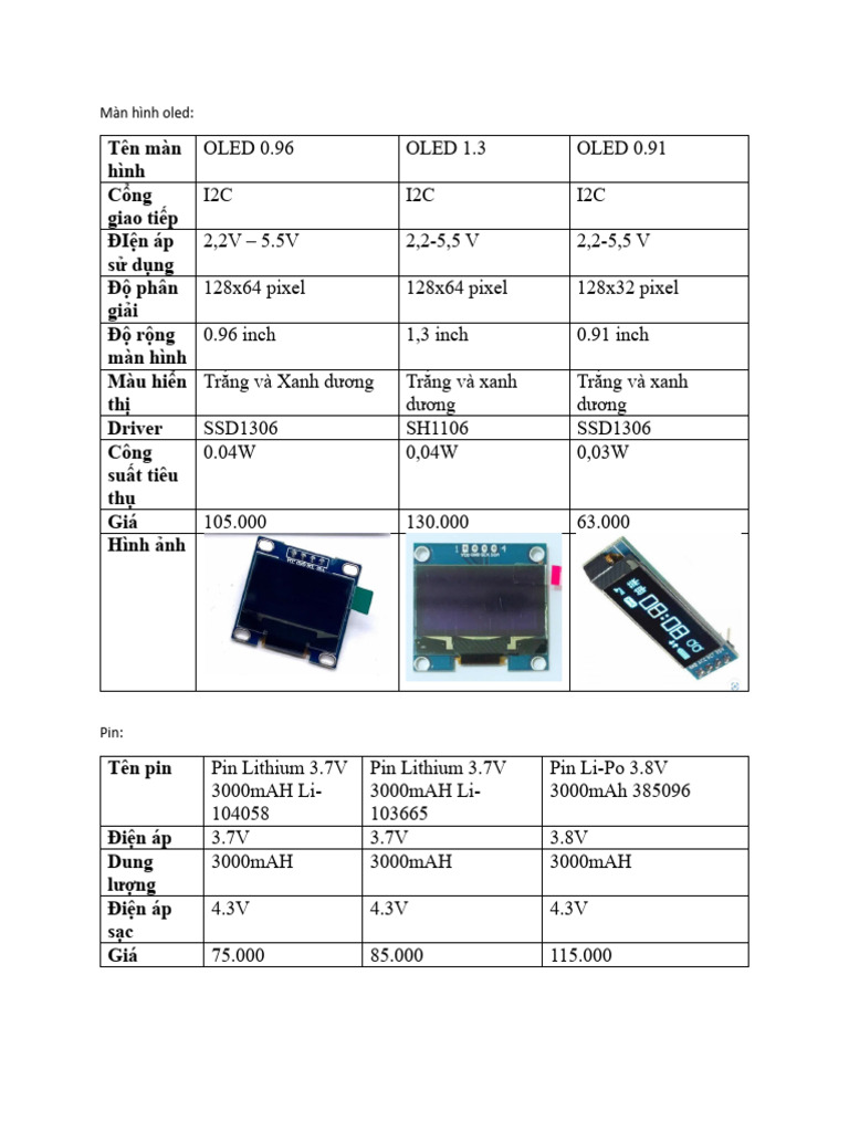 Màn Oled | PDF