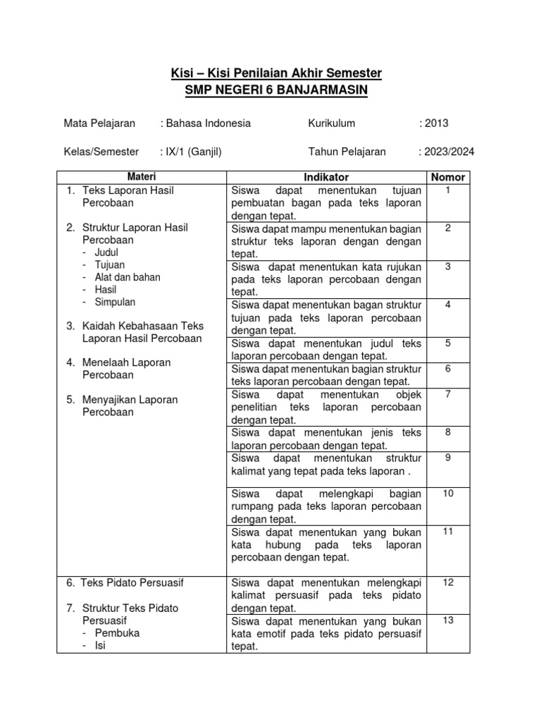 KISI - KISI PAS BAHASA INDONESIA KELAS IX SEMESTER GANJIL TAHUN 2023-2024 - Ida Rakhmayanti Noor ...