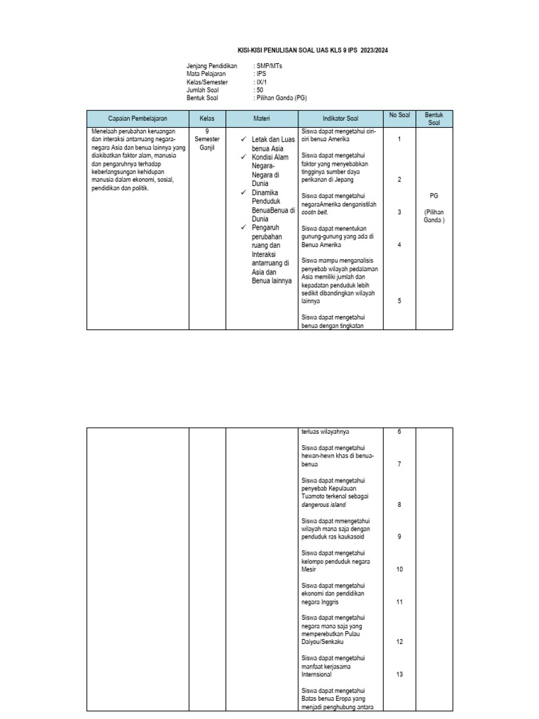 Kisi Kisi Ips Pas Semester Ganjil KLS 9 2023-2024 | PDF