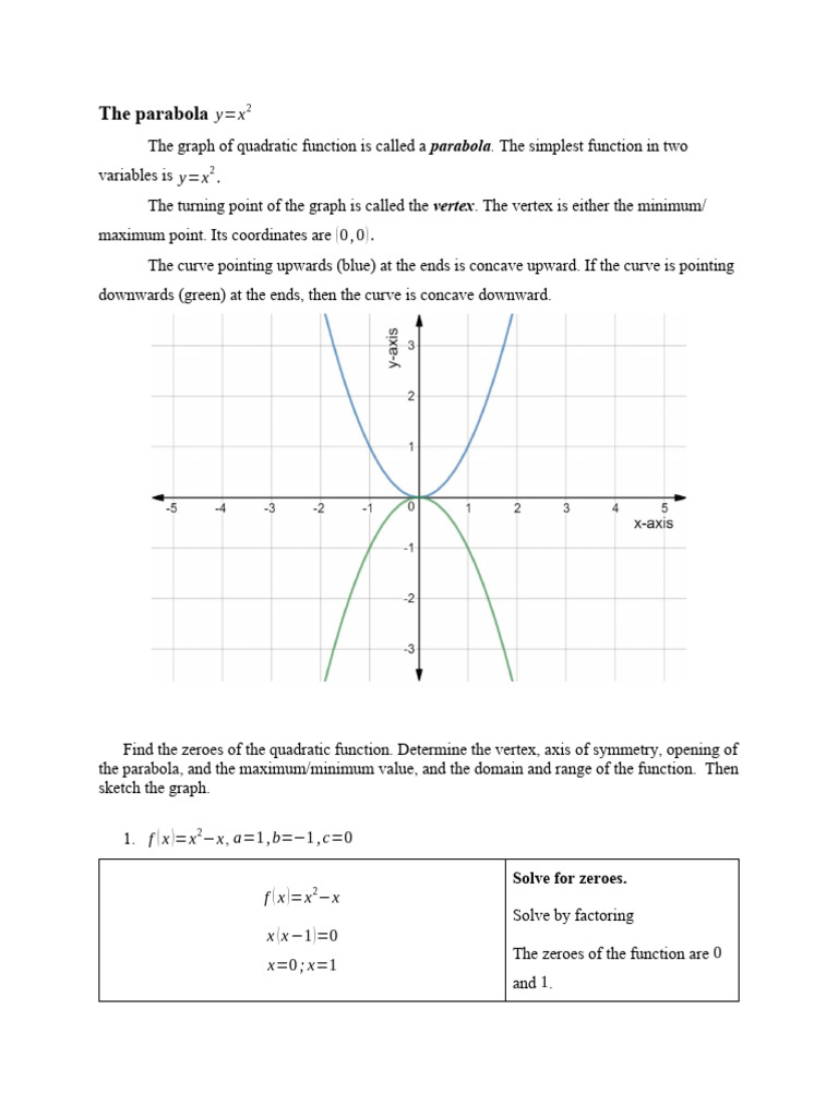 Graphs Of Quadratic Functions Pdf Function Mathematics Combinatorics