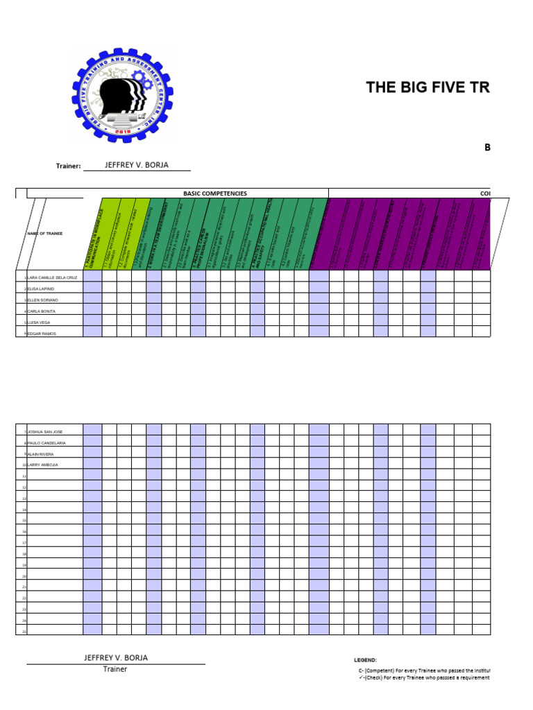 PROGRESS and ACHIEVEMENT CHART BPP Final | PDF | Baking | Baked Goods