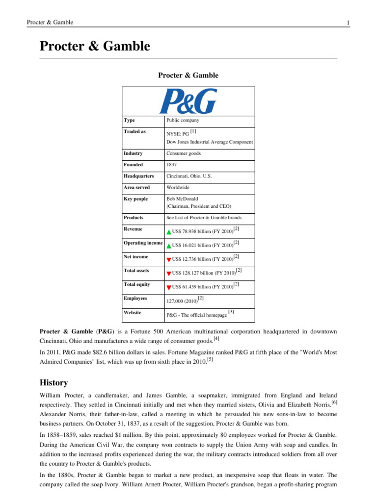 A Comprehensive History and Overview of Procter & Gamble, a Leading ...