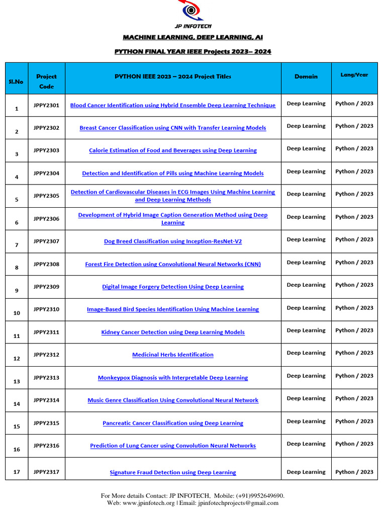 Python IEEE Projects 2023-2024 | PDF | Deep Learning | Machine Learning