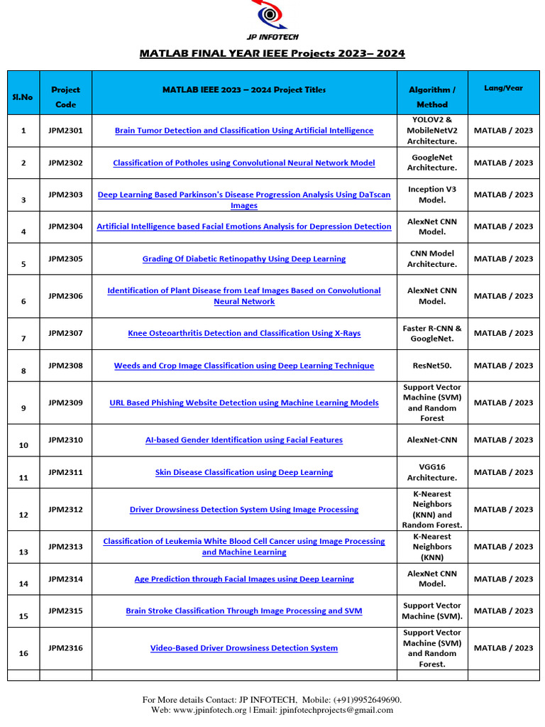 MATLAB IEEE Projects 2023-2024 List | PDF | Data Compression | Support Vector Machine