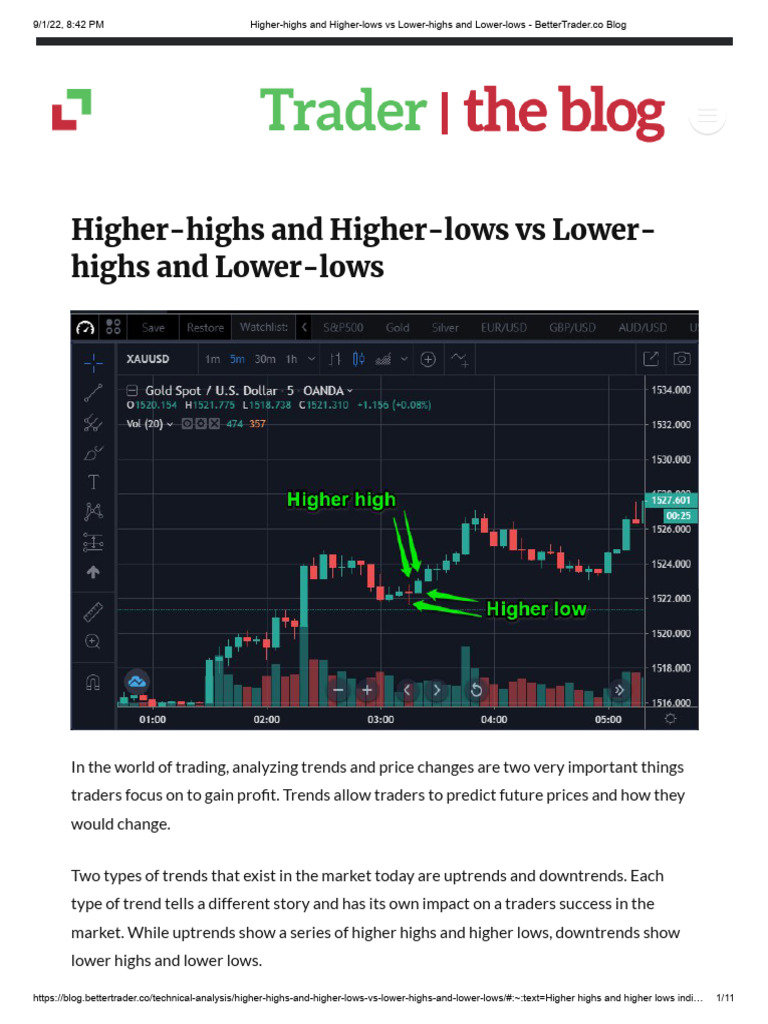 Higher-Highs and Higher-Lows Vs Lower-Highs and Lower-Lows - BetterTrader - Co Blog | PDF ...