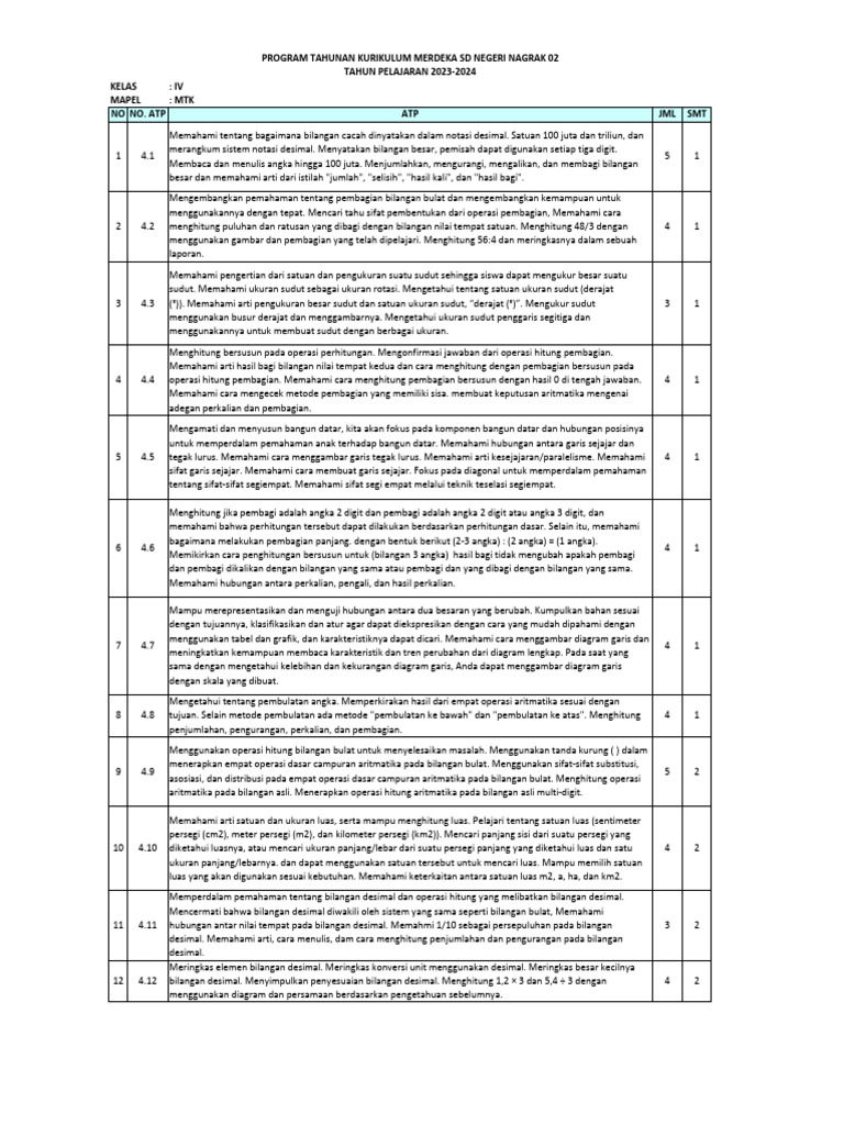 Prota-Prosem Kelas 4 Matematika | PDF