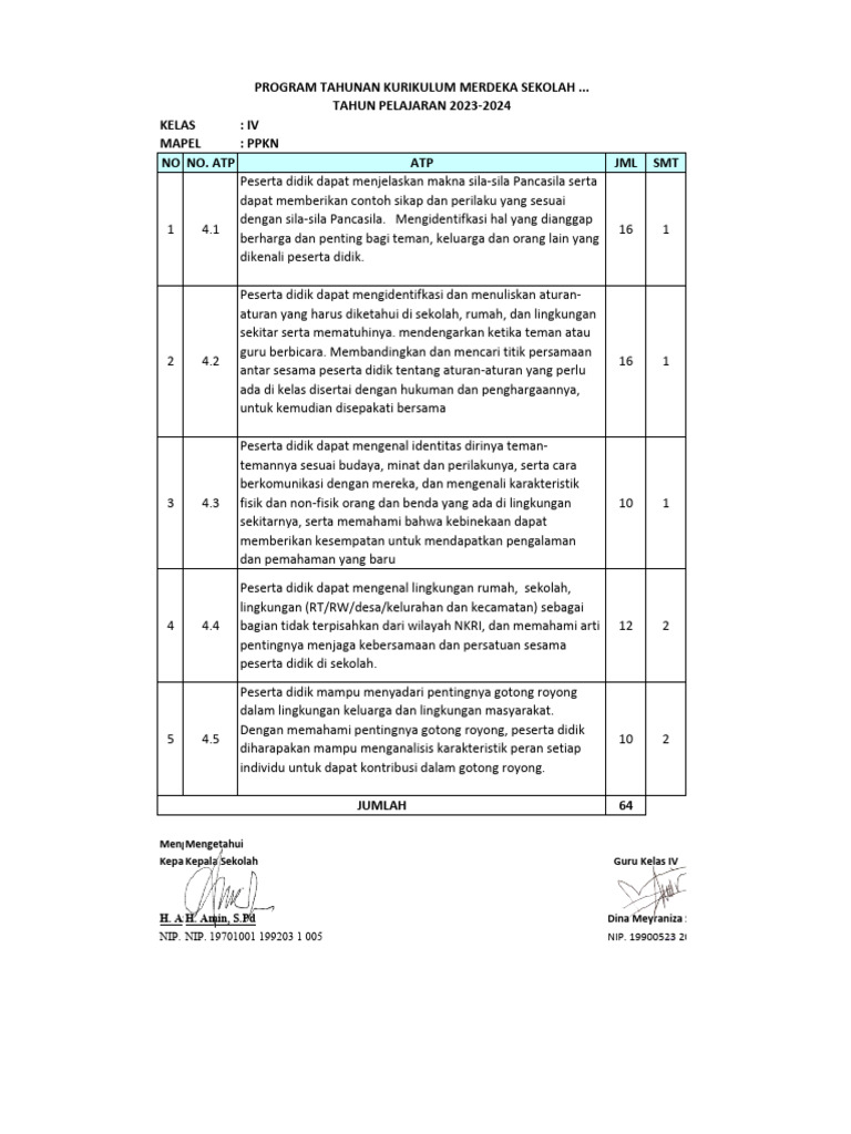 Prota-Prosem Kelas 4 PPKN | PDF