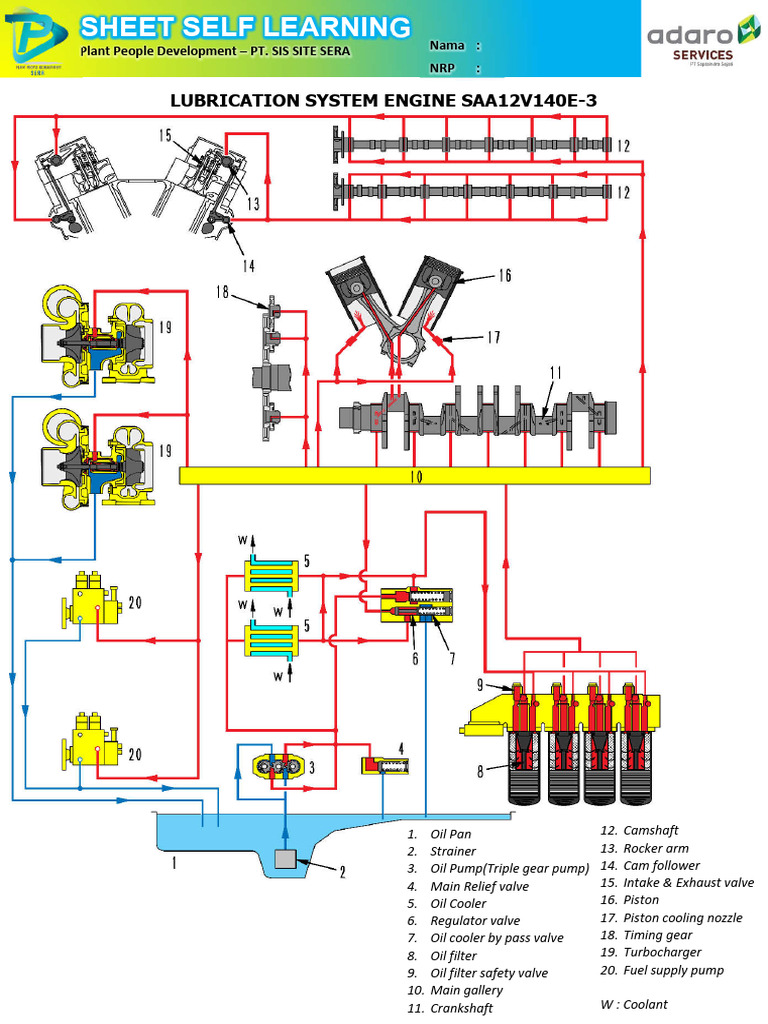 SAA12V140E-3 Engine Lubrication Guide | PDF