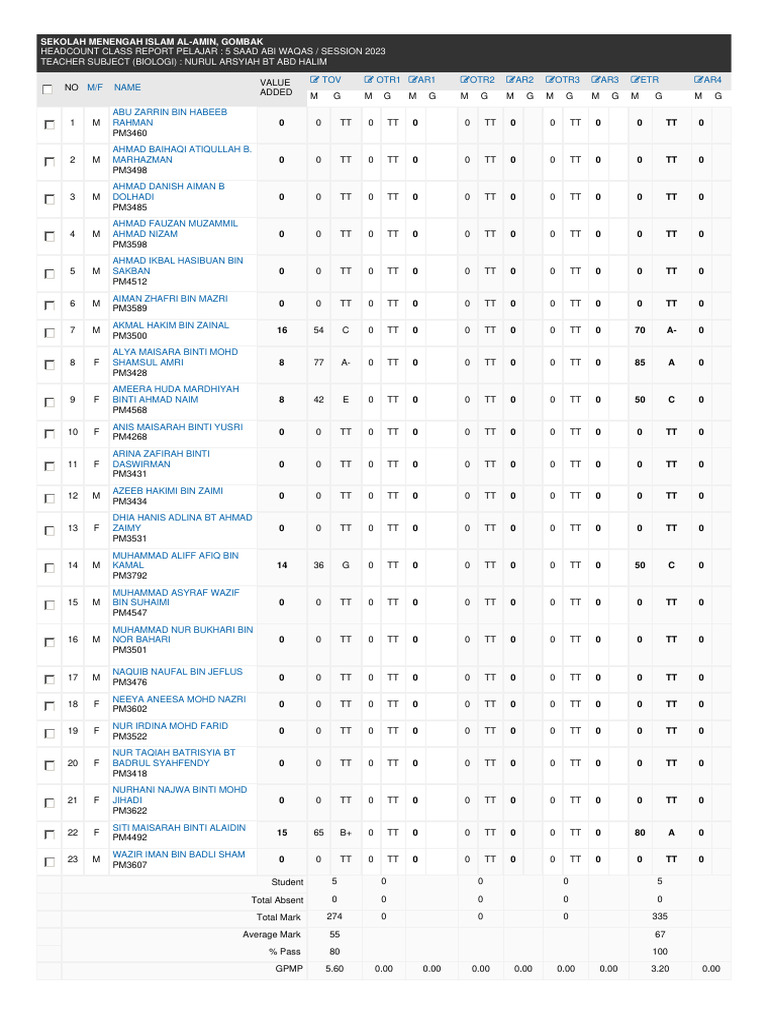 Headcount Bio 5 Saad | PDF