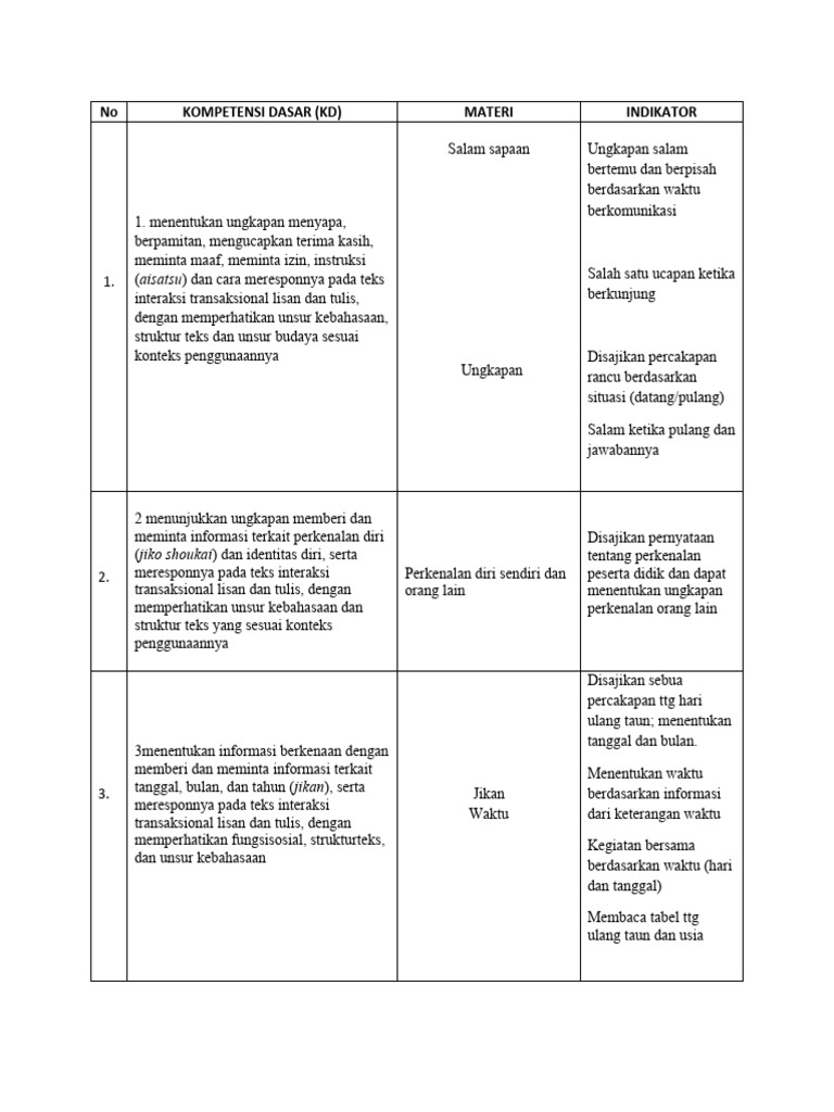Indikator Soal | PDF