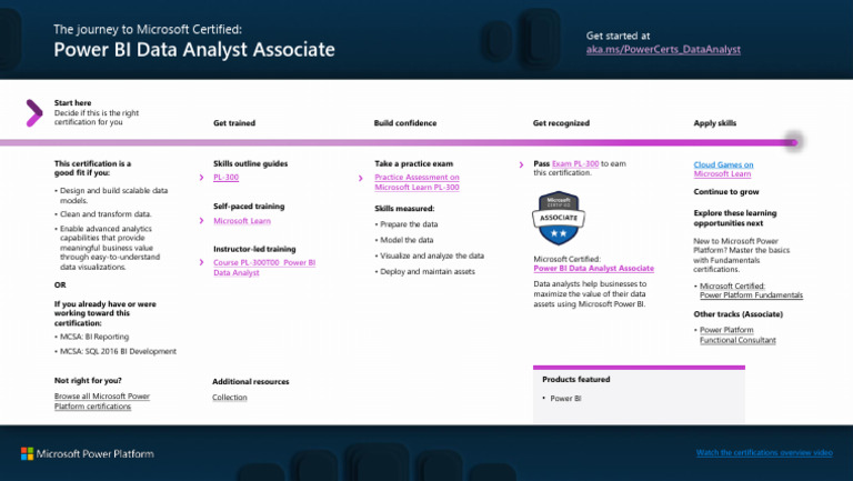 The Journey To Microsoft Certified-Power BI Data Analyst Associate ...