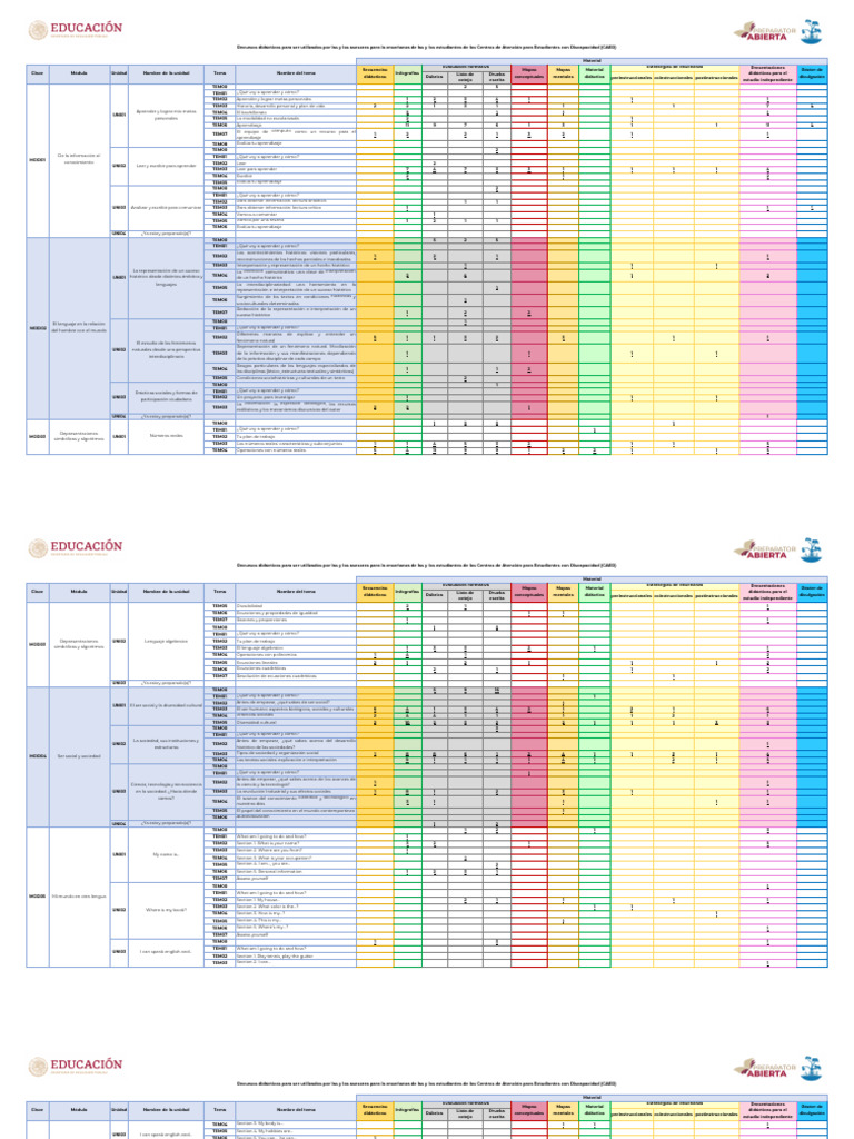 Caed Recursos Didacticos | PDF | Aprendizaje | Sociedad