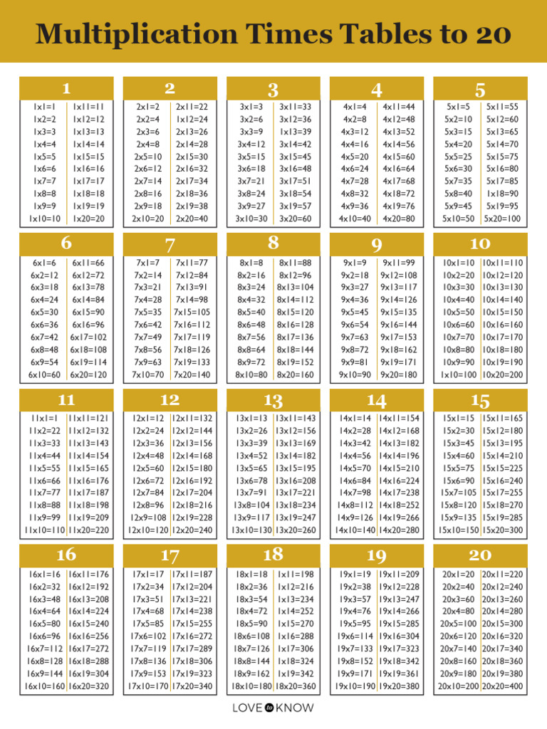 Multiplication Table 1-20 | PDF