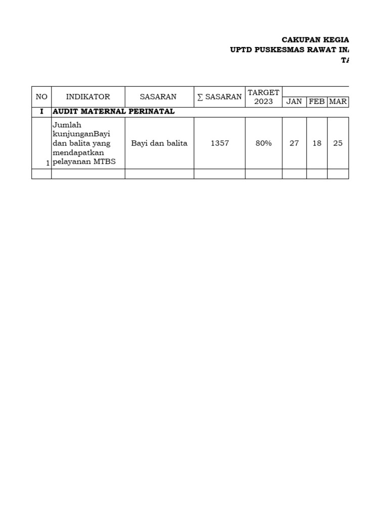 Tabel Pkp Mtbs 2023 | PDF