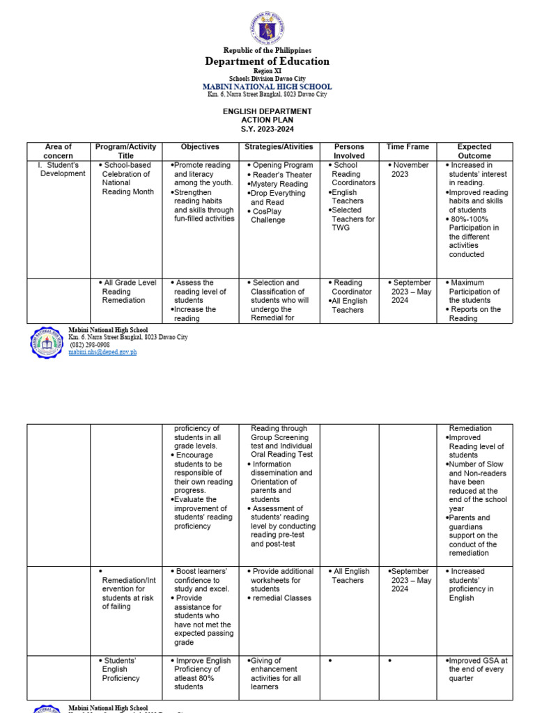 ENGLISH DEPARTMENT Action Plan S.Y. 23-24 | PDF | Teachers | Cognition