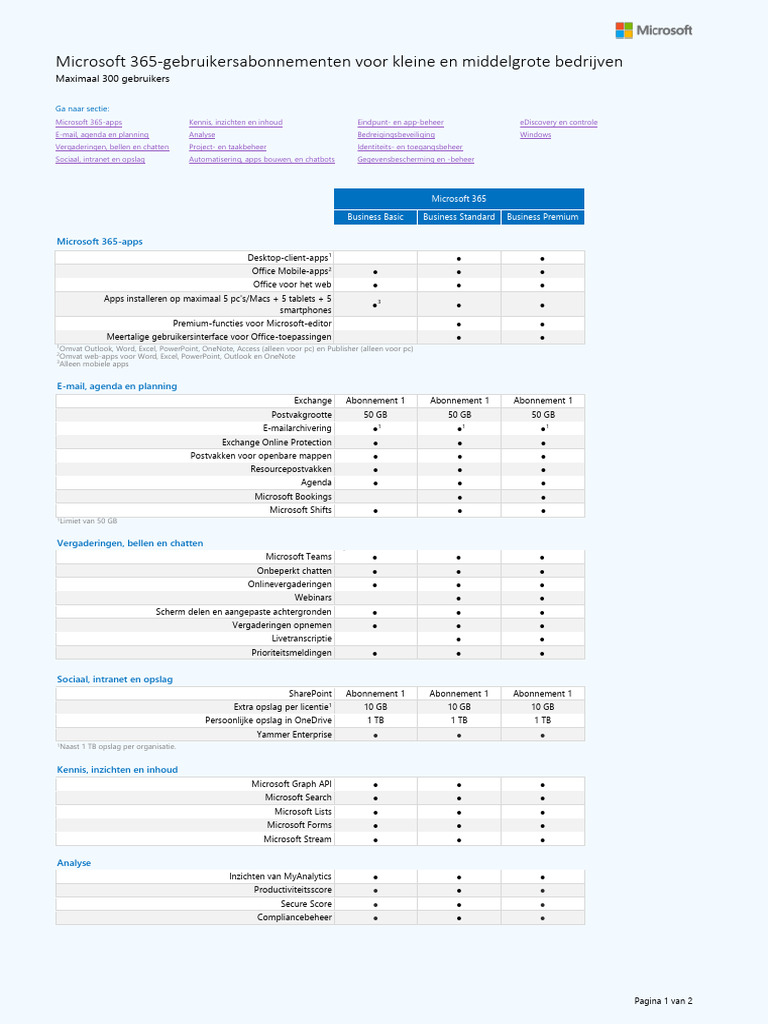 NL-NL - Modern Work Plan Comparison - SMB | PDF