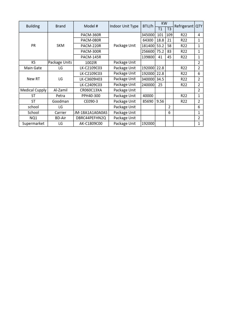 KFSC - Package Units | PDF