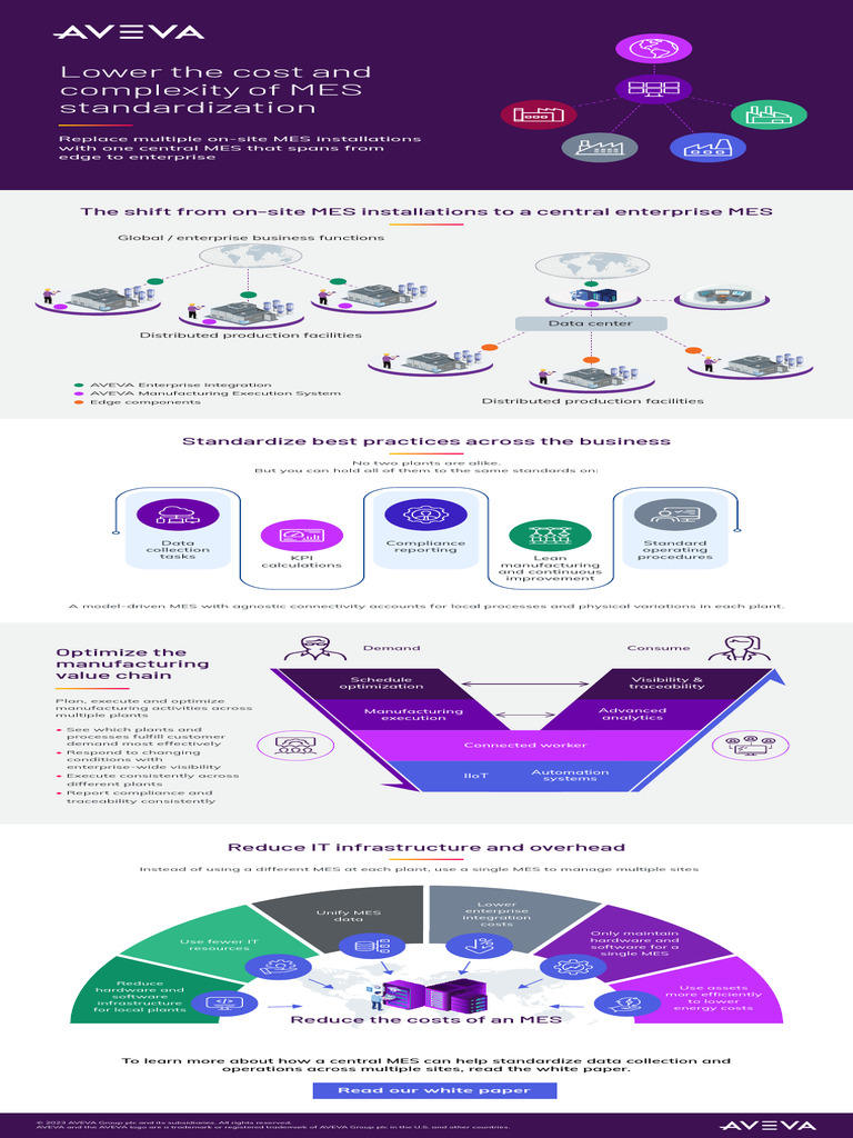 Infographic AVEVA MES 23-01.PDF - Coredownload.inline | Download Free PDF | Information ...