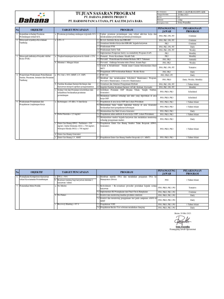 TSP 2023 PT Dahana, PT. HPU, PT. KJB | PDF