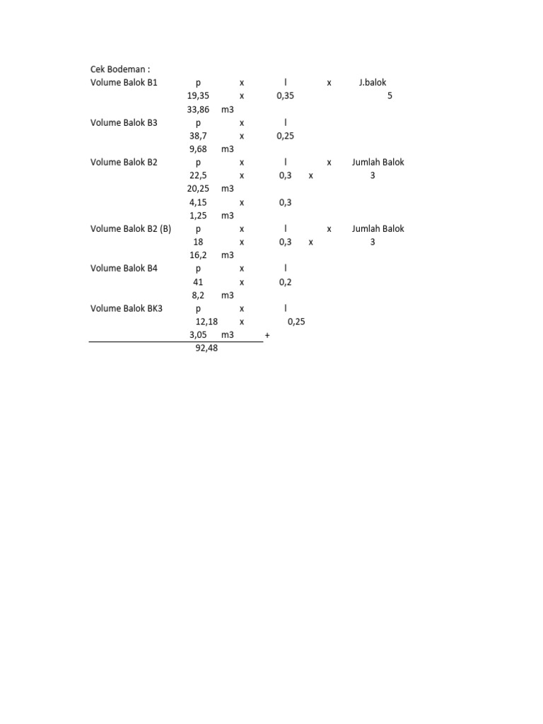 Cek Bodeman Ulang | PDF