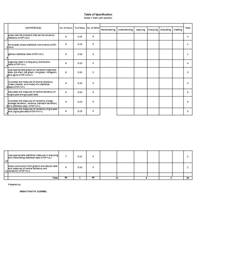 TOS Math 7 Q4 | PDF | Statistics | Variance