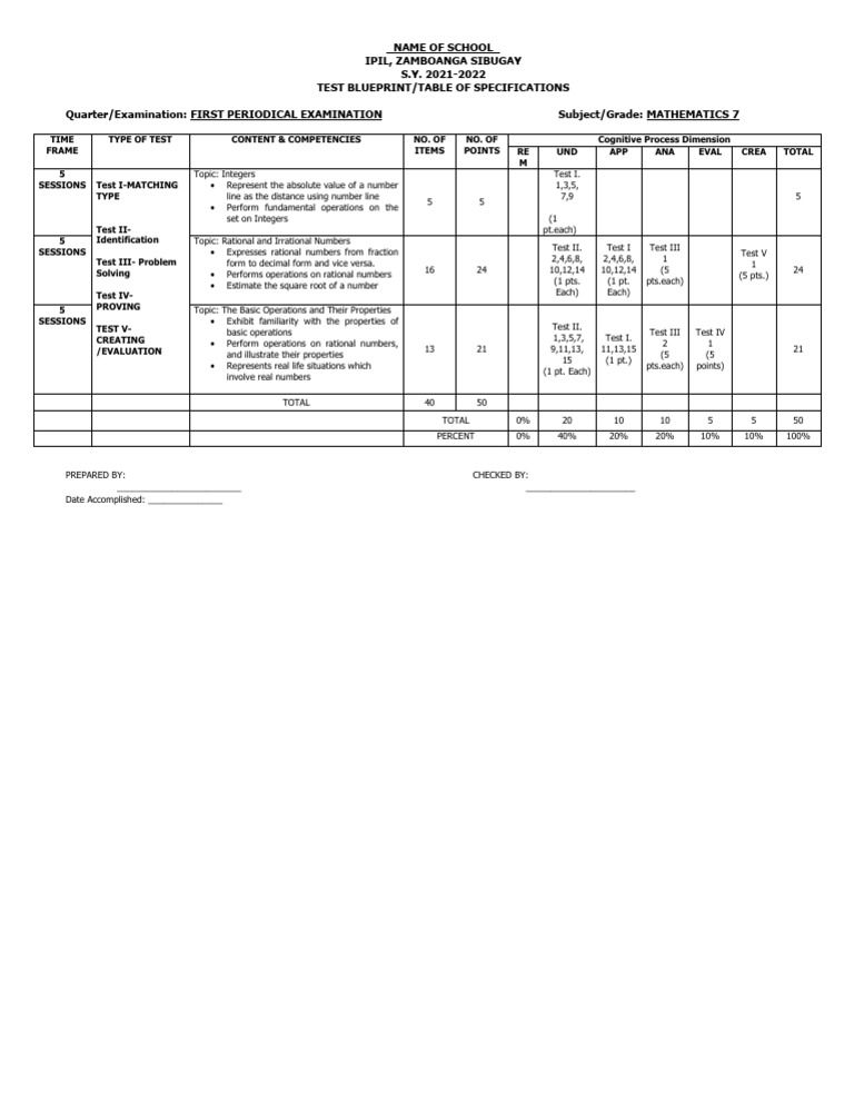 Table of Specification | PDF | Numbers | Rational Number