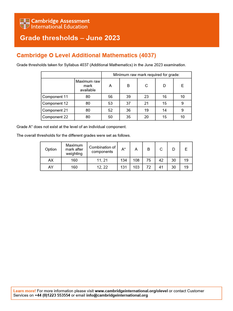 Additional Mathematics 4037 June 2023 Grade Threshold Table | PDF