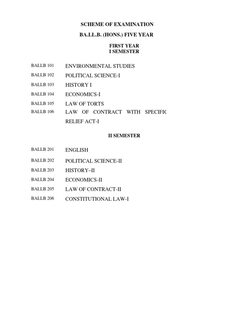 BALLB (Hons.) Syllabus | PDF | Guarantee | Tort