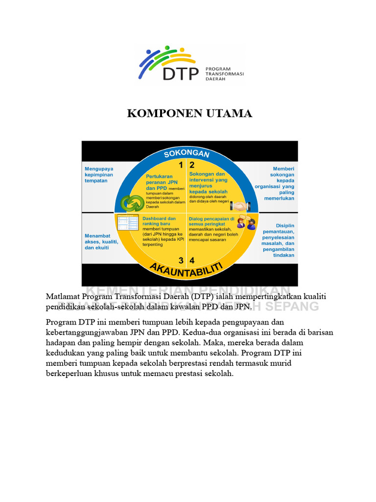 DTP - Komponen Utama | PDF