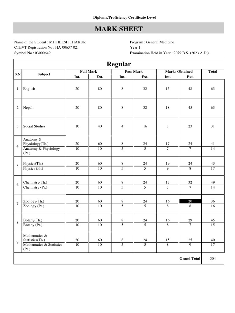 Mark Sheet: Diploma/Proficiency Certificate Level | PDF | Science