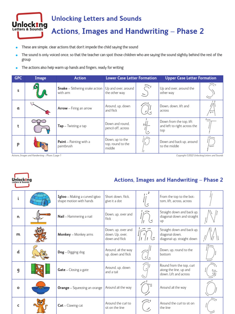 Handwriting Rhymes Single Letters | PDF