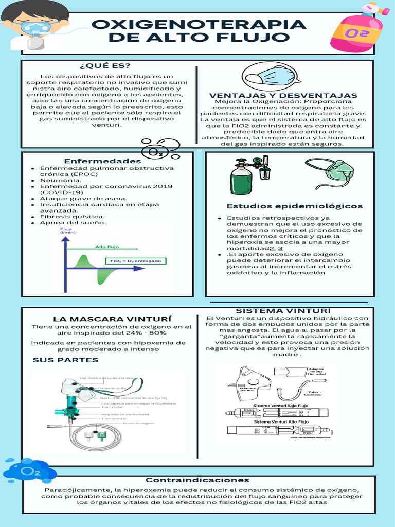 Oxigenoterapia de Alto Flujo | PDF | Oxígeno | Enfermedad pulmonar ...