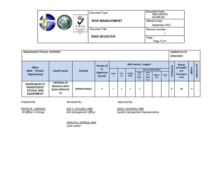 Risk Register Format Done Edit | PDF | Securities | Probability