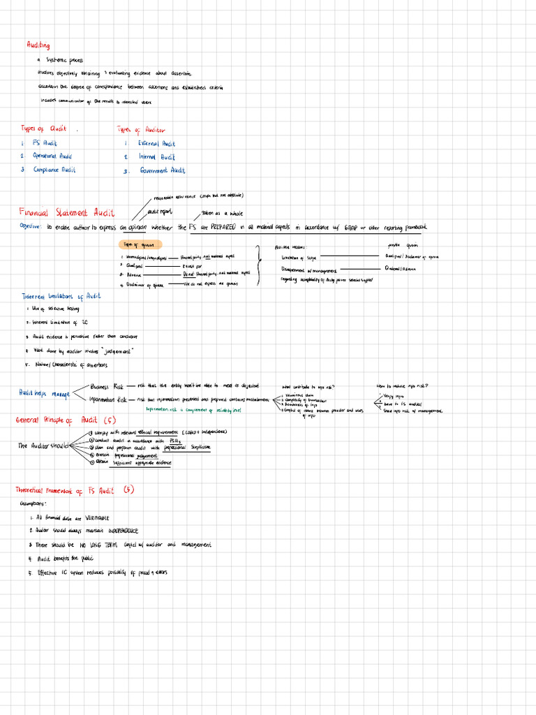 Introduction To Auditing Pdf Financial Audit Audit