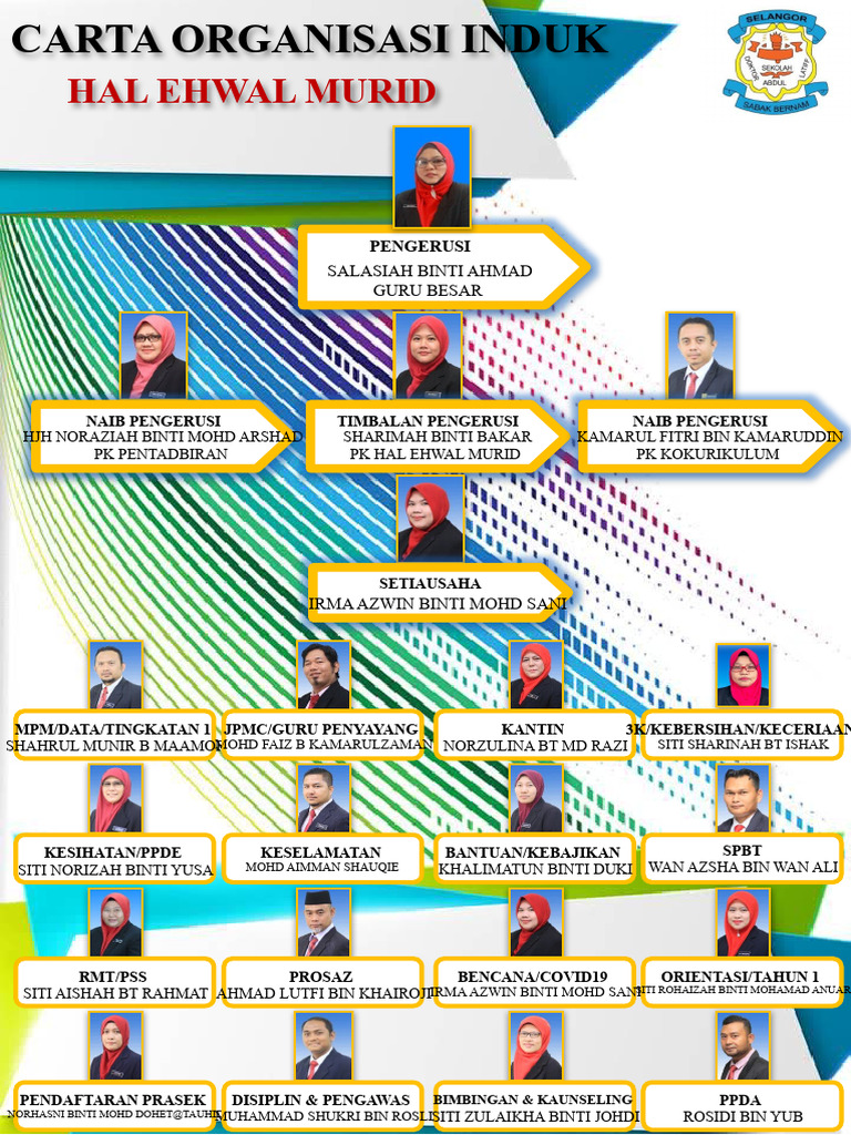 Carta Organisasi Unit Hem 2023 | PDF