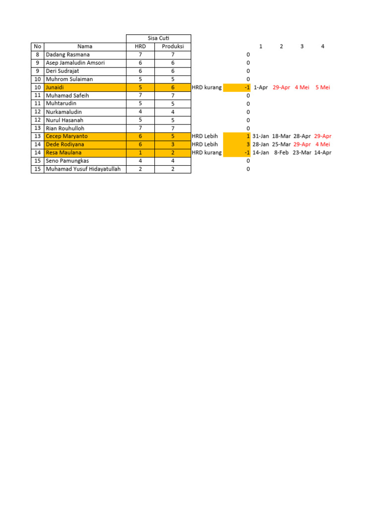 Rekap Sisa Cuti Produksi 2022 | PDF