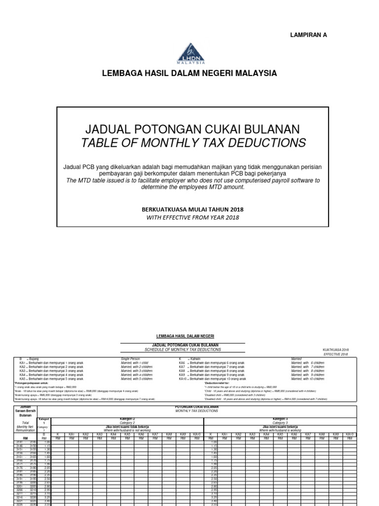 Jadual PCB 2018 | PDF