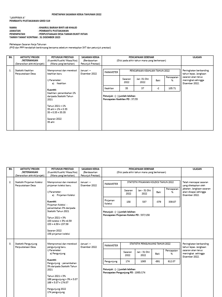 SKT Khairul Bariah S19 2022 PD Taman Bukit Intan | PDF