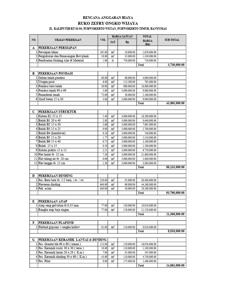 Rab Ruko Zefry Ongko Wijaya | PDF