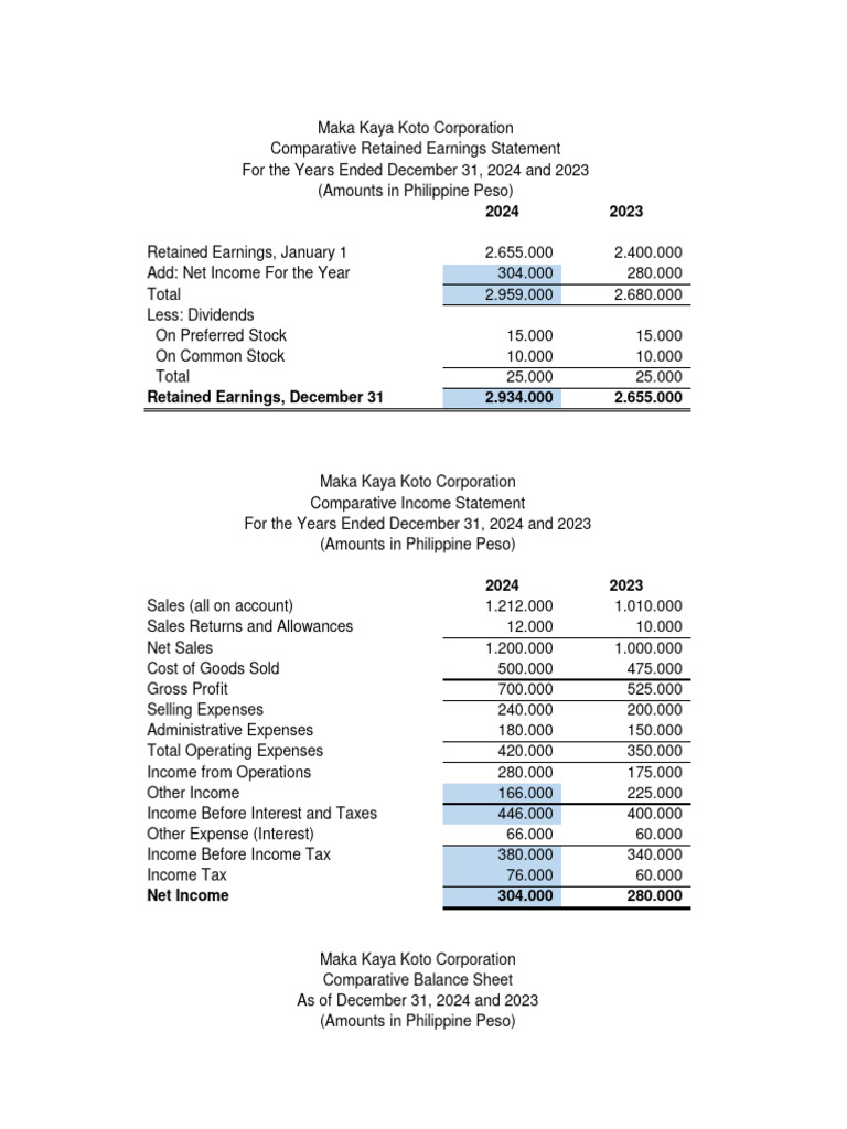 2024 Comparative Financial Statements Analysis | PDF | Retained Earnings | Expense