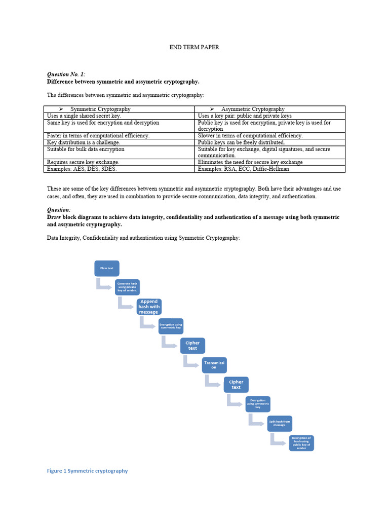 Network Security Paper 2 | PDF | Cryptography | Encryption