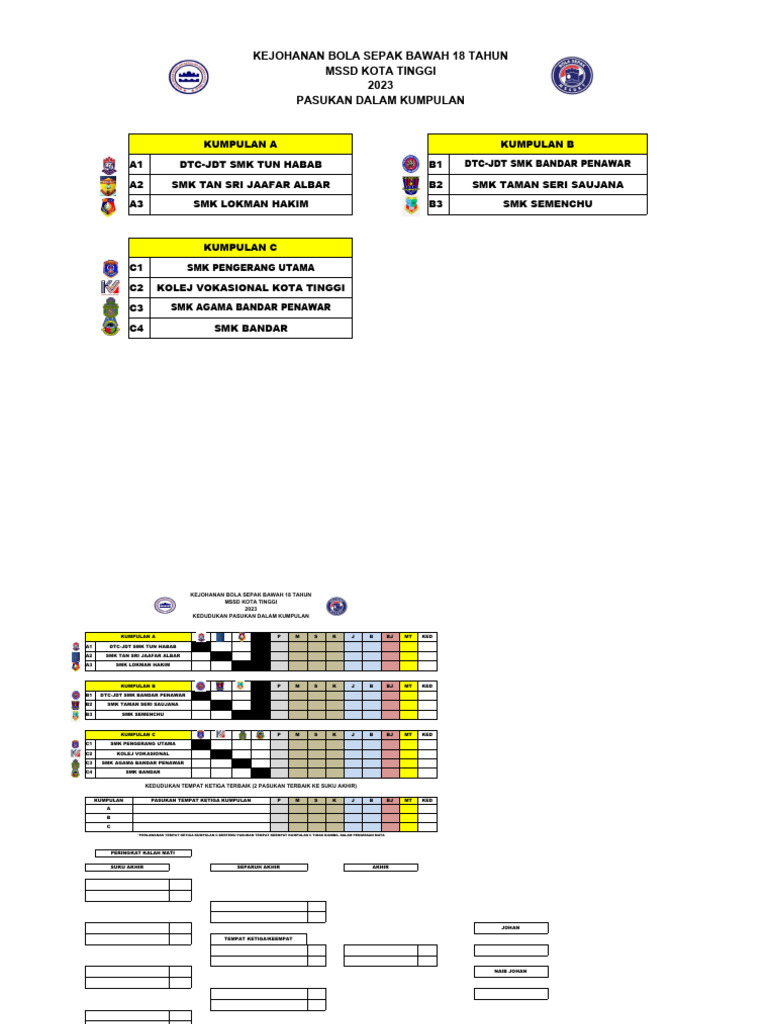 Keputusan Bola Sepak L18 MSSD KT 2023 - Edit | PDF
