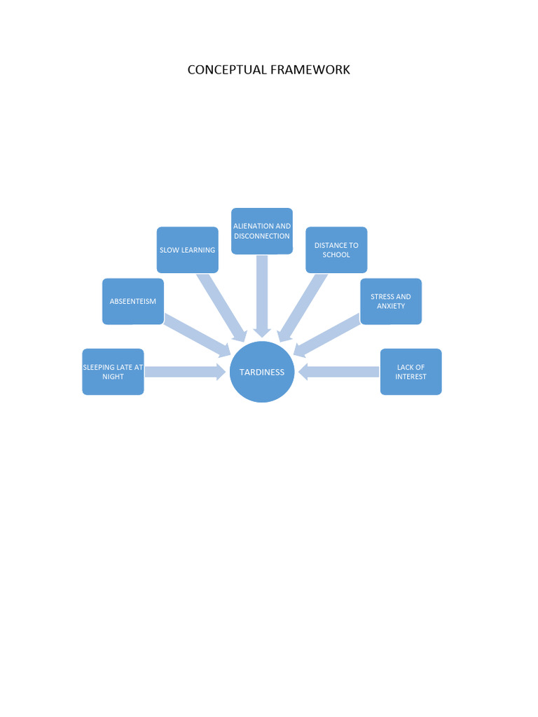 Conceptual Framework | PDF