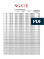 Sample Sales Data Practice File | PDF | Microsoft Excel | Windows Text ...