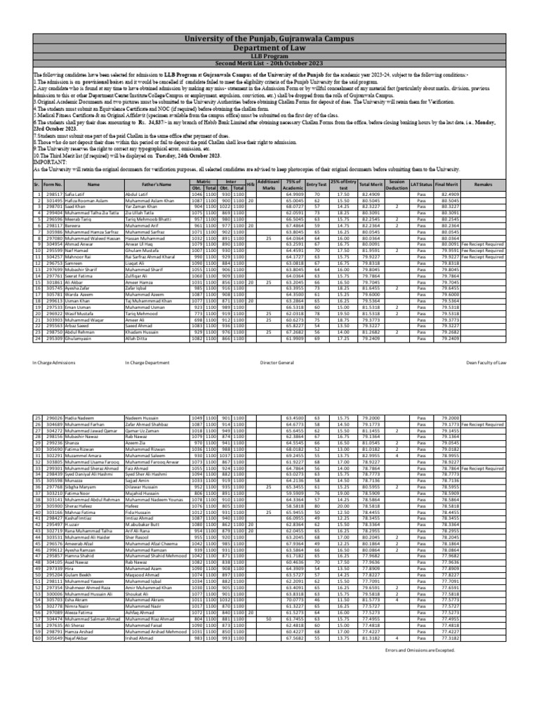 Second Merit List - LLB 5 Years Program - 2023137 | PDF