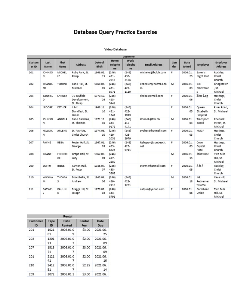 Sudine Morris - Database Query Practice Exercise | PDF