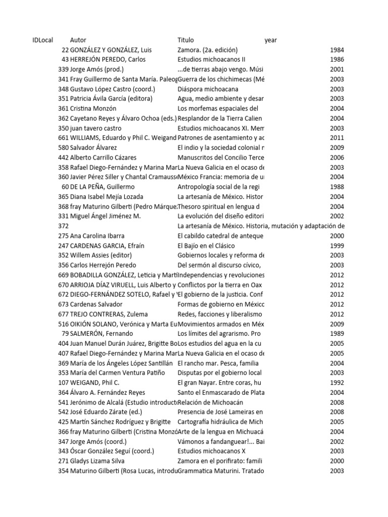 Catalogo Public Ac I Ones 110923 | PDF | México