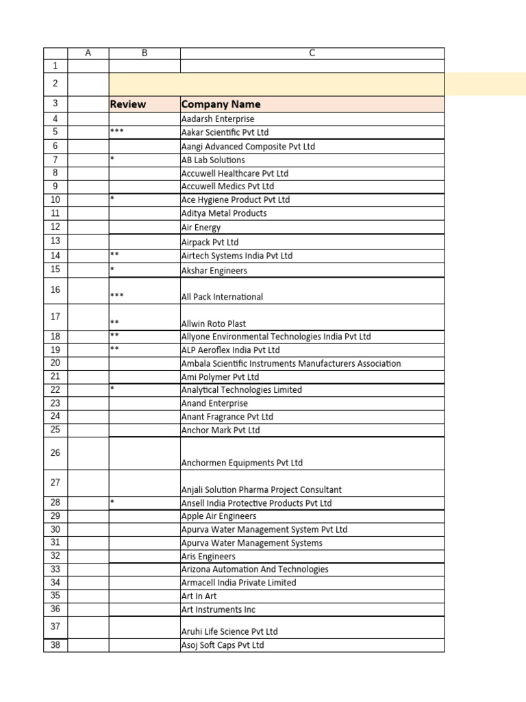 Exhibitor Listtt Pharma Expo and India Horeca | PDF Exhibitor Listtt Pharma Expo and India Horeca | PDF