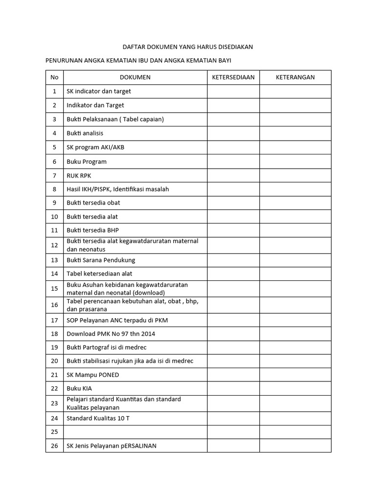 Check List AKI AKB | PDF
