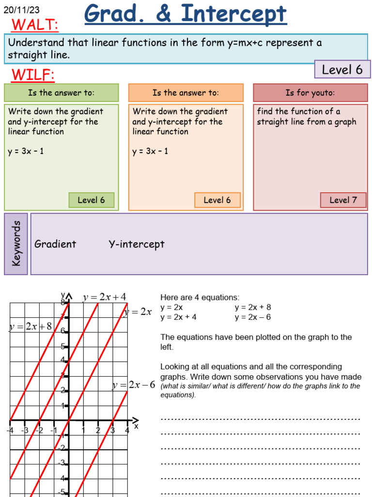 03 Gradients and Intercepts | PDF | Algebra | Functions And Mappings